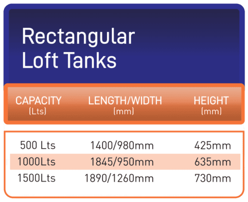 Rectangular Loft Tank – Techno Tanks