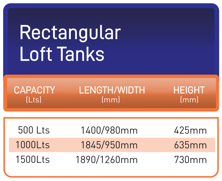 Rectangular Loft Tank – Techno Tanks